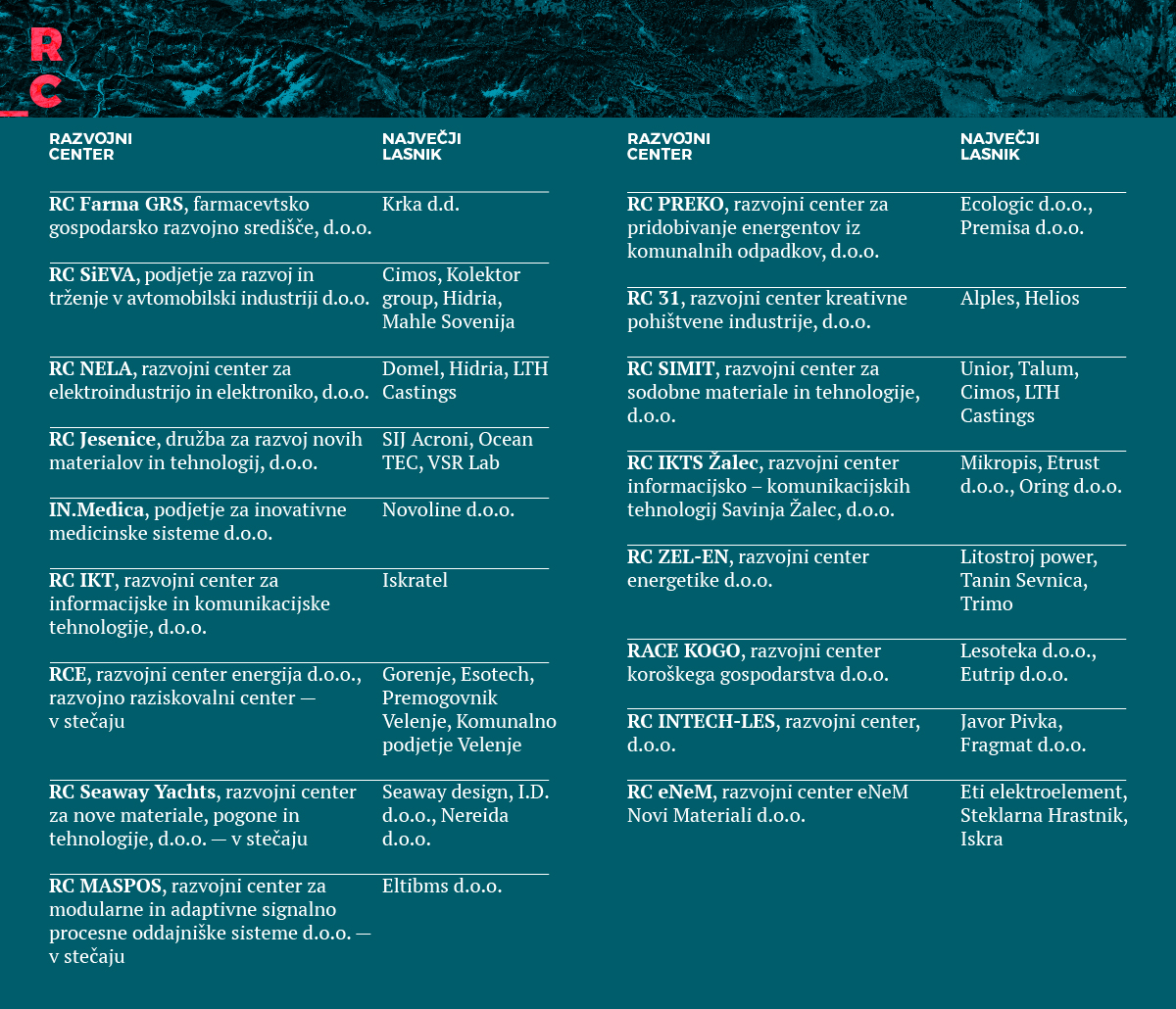 Razvojni centri (2. del): goljufije namesto raziskav in razvoja • Pod črto